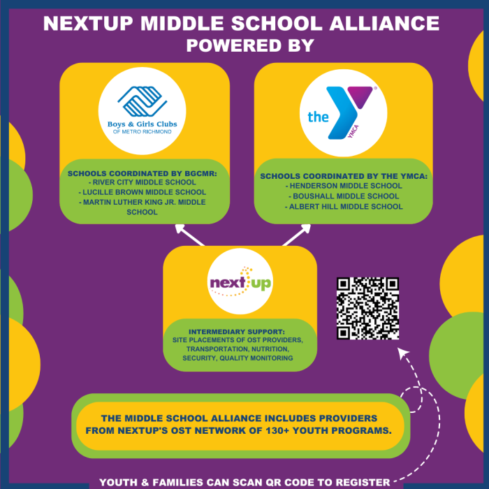 Youth & Families - NextUp RVA