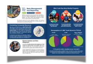 NextUp - Find Afterschool and Summer Programs in Richmond